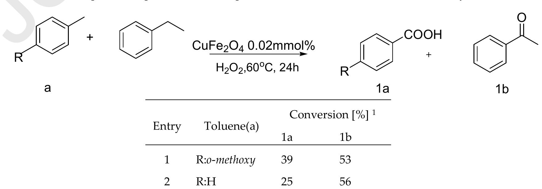 1 conversion of substrate to the product based on gc-ms