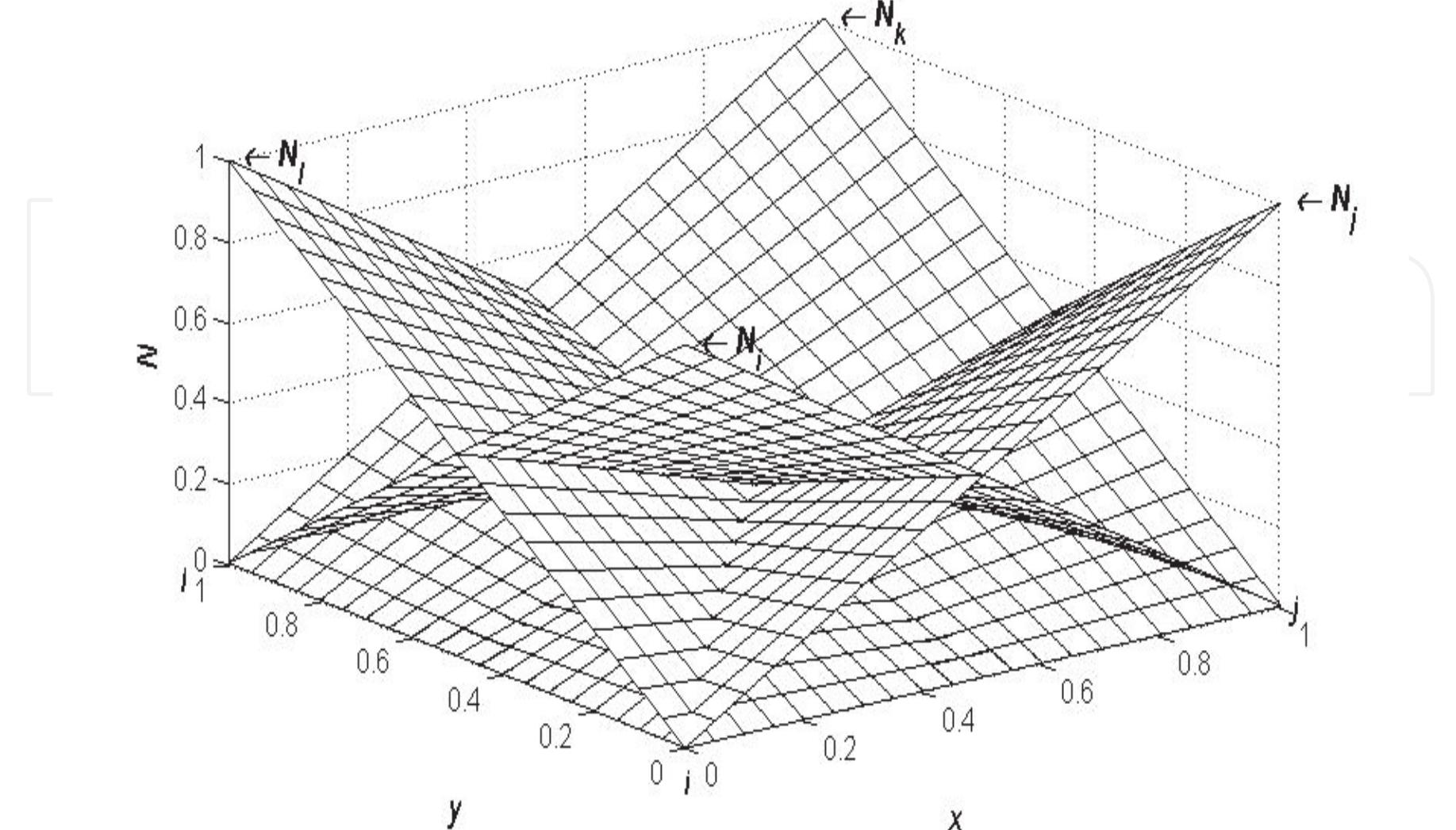 Two-dimensional rectangular linear element shape functions
