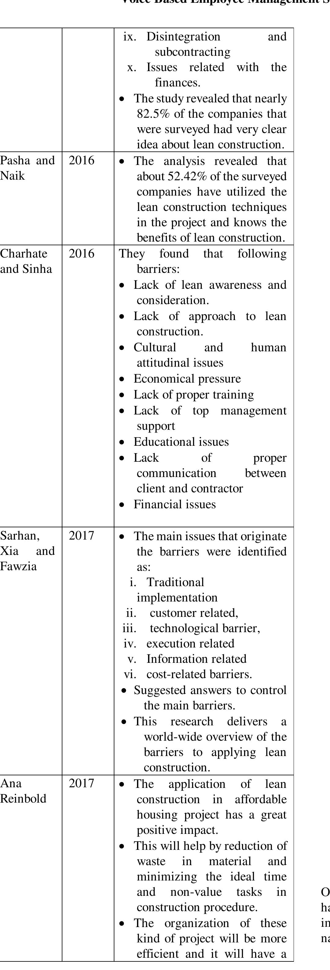 Table 1 - Identification of the Barriers of Lean