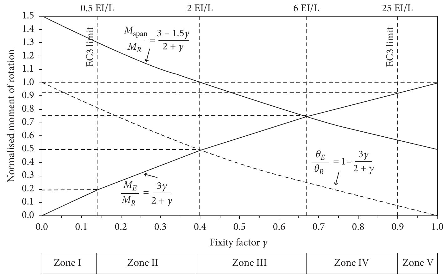 Connection classification system [11]. the classification of