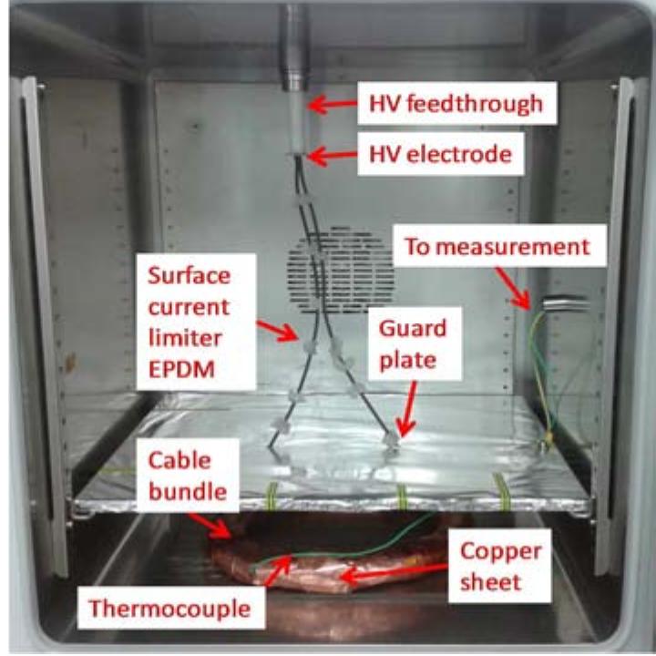 A Measurement Methodology Of Leakage Currents Through The