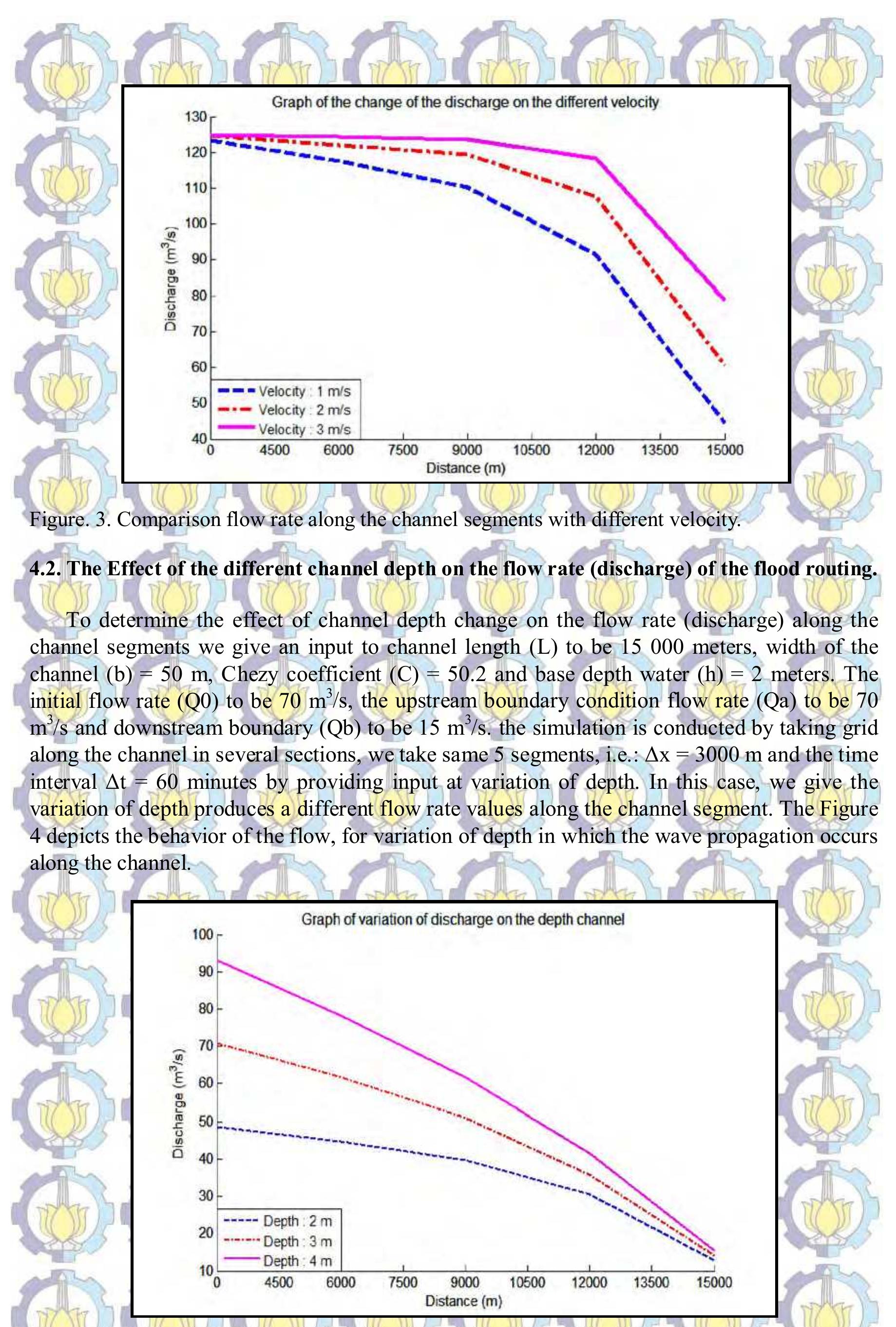 4. comparison of flow rate along the channel for variation