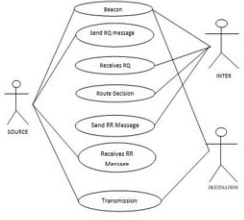 Oo —- fig. 7 depicts the class diagram, which describes