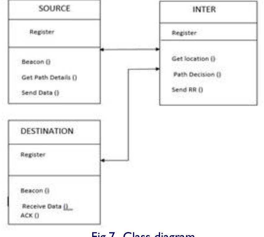 Below depicts a sequence diagram, a form of interaction