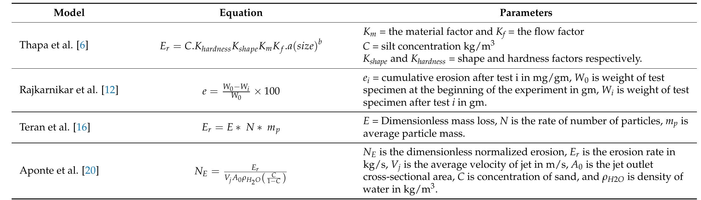 Erosion models list for hydroelectric power turbines