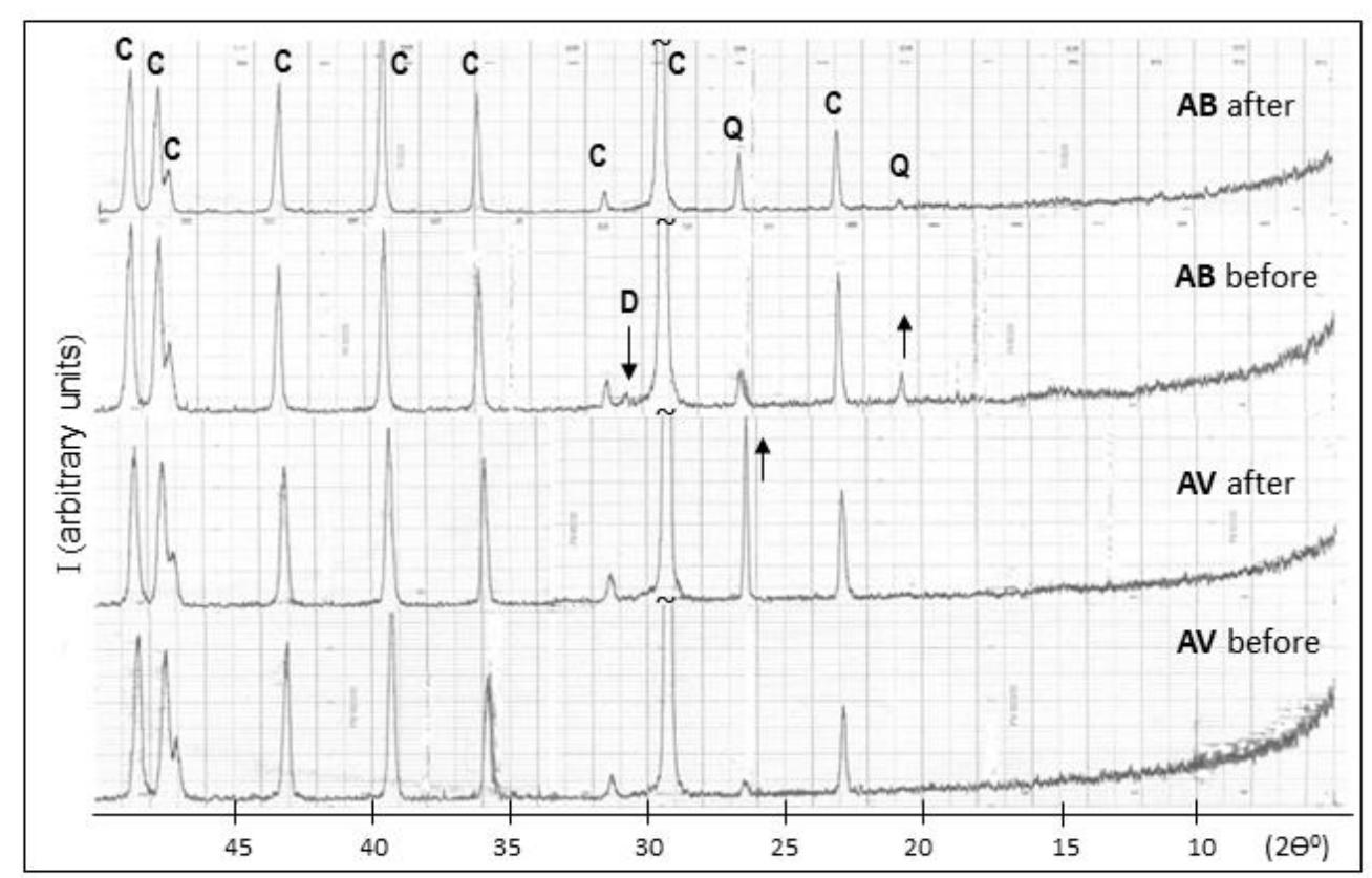 Examples of xrd patterns of azul valverde (av 27) and