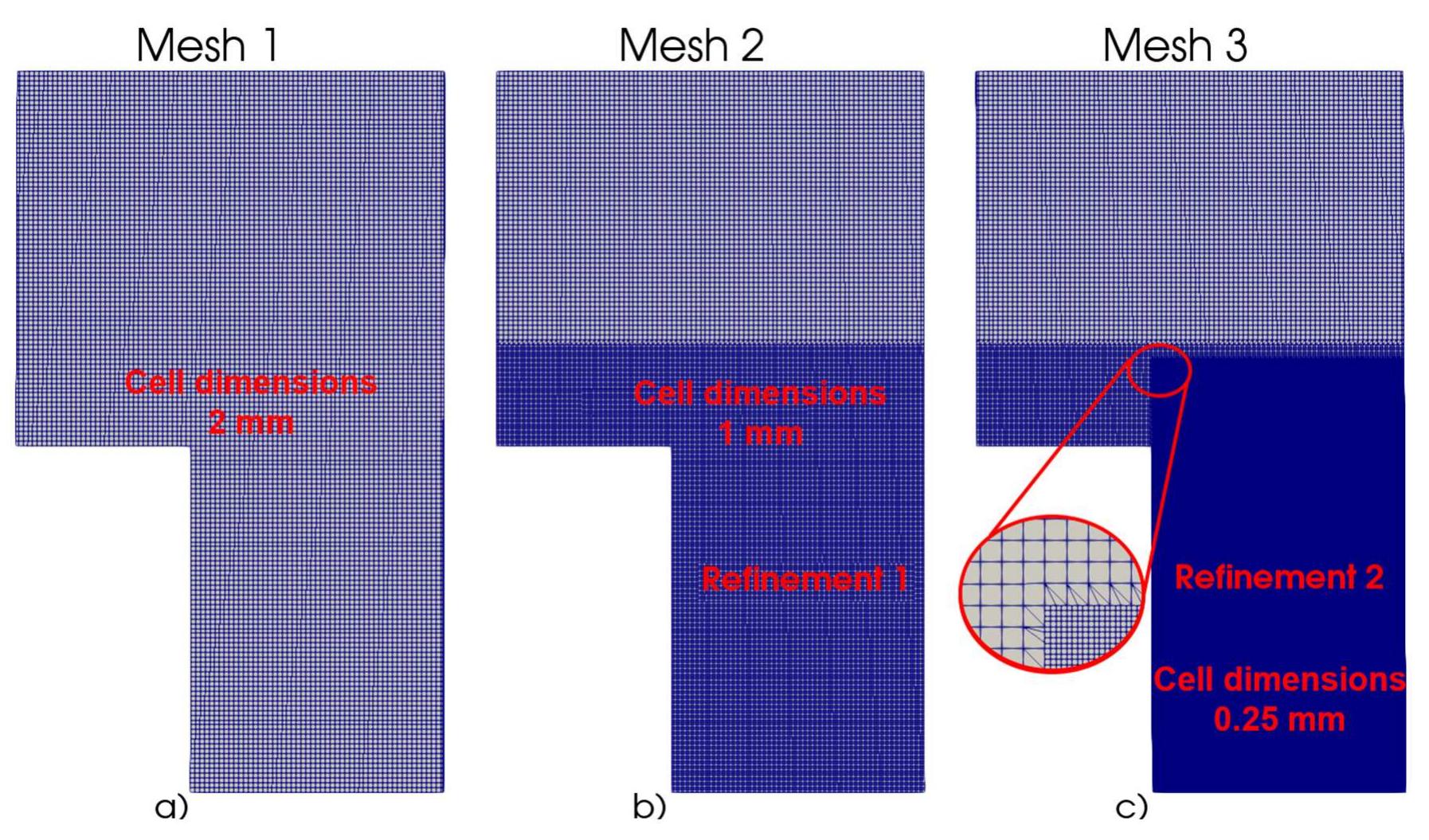 Detailed of the three meshes in the zone of the step. (a)