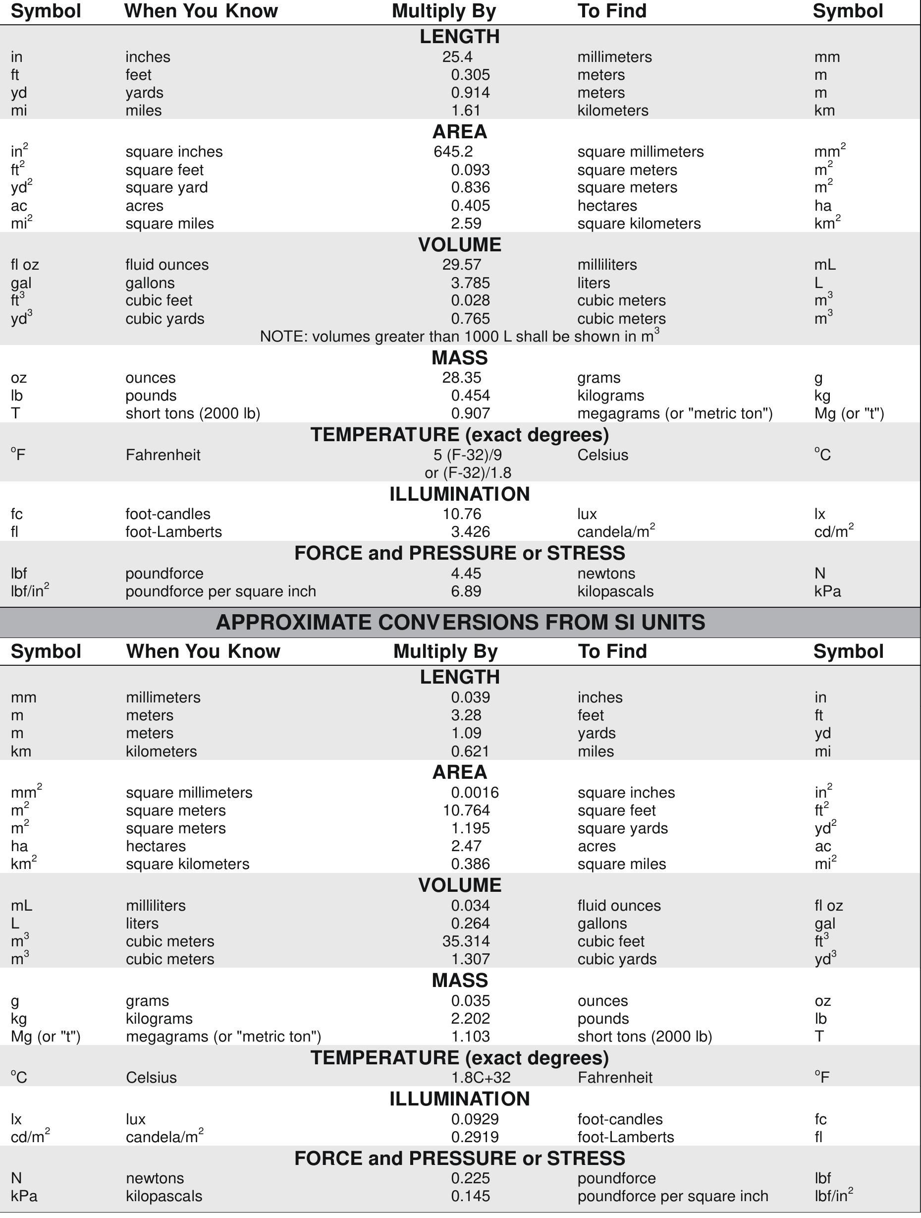 *sl is the symbol for the international system of units.