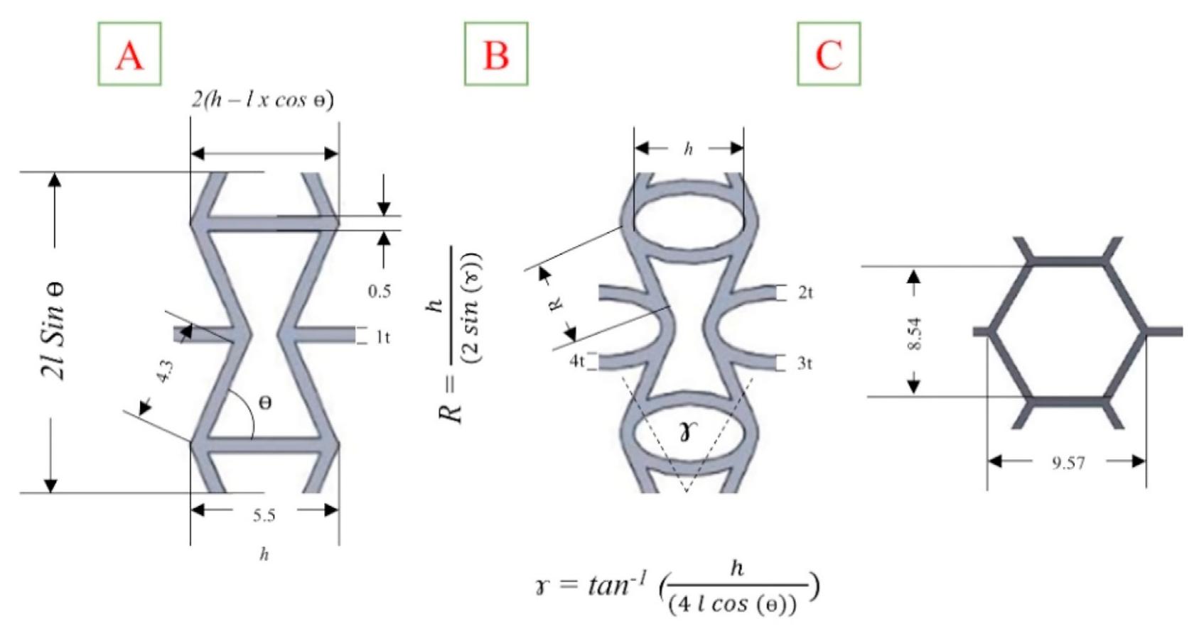 the structure unit cell of a) re-entrant design, b) circle