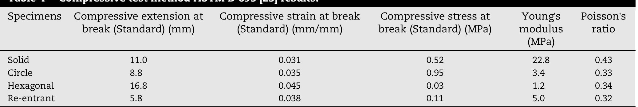 As shown in the stress-nominal strain curves (oc-ec) (see