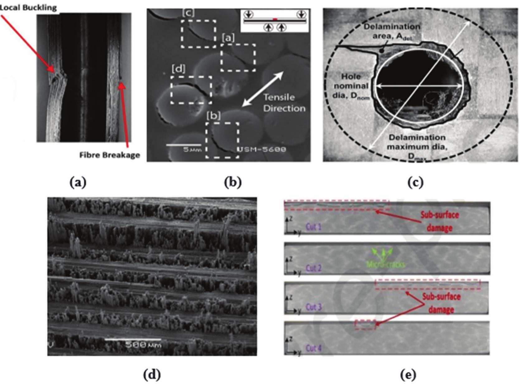 Typical frp composites failure modes: fiber failures (a),