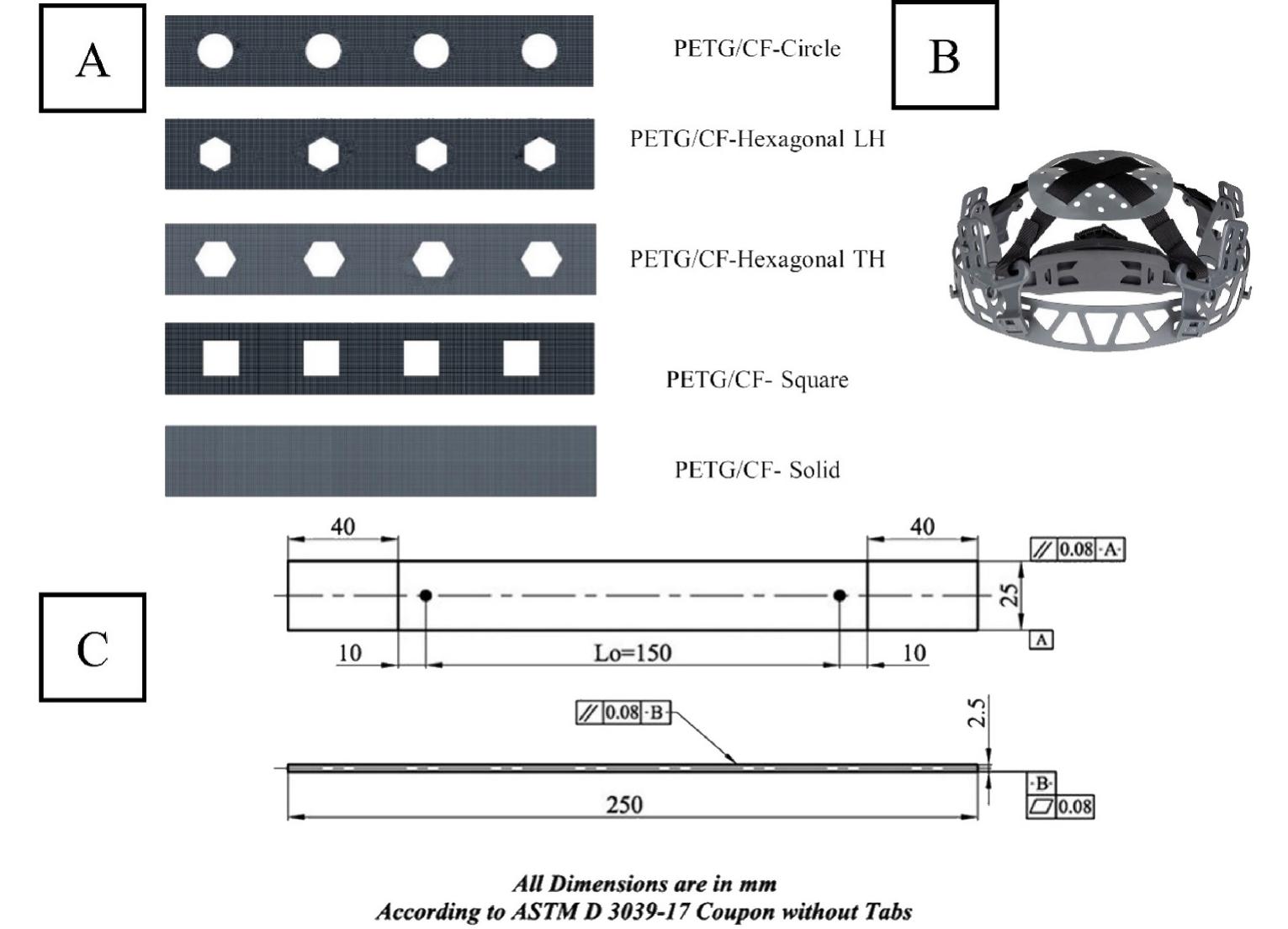 Illustration of a) the five different structural designs
