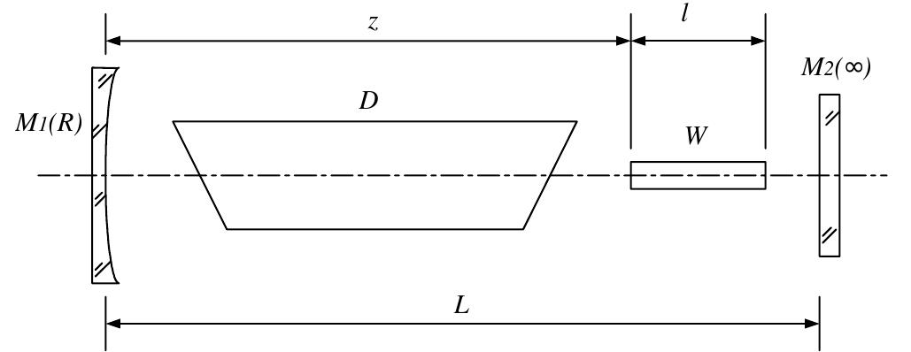 Setup for ““waveguide/free-space” compound cavity: