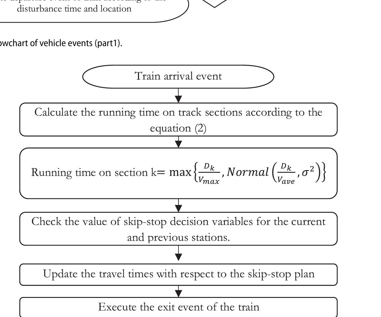 The flowchart of vehicle events (part2).