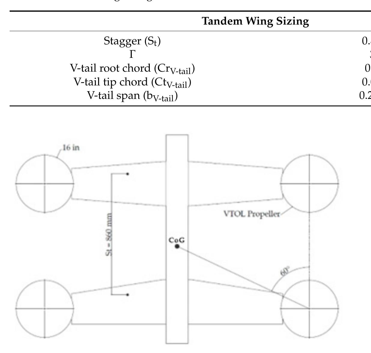 Tandem wing sizing. figure 8. schematic drawing of the