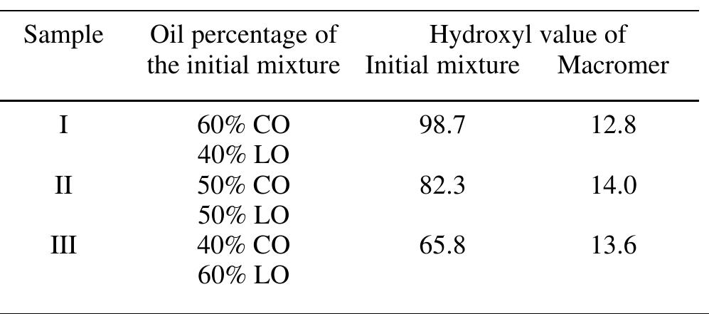Tab. 2. change of hydroxyl values during macromer synthesis.