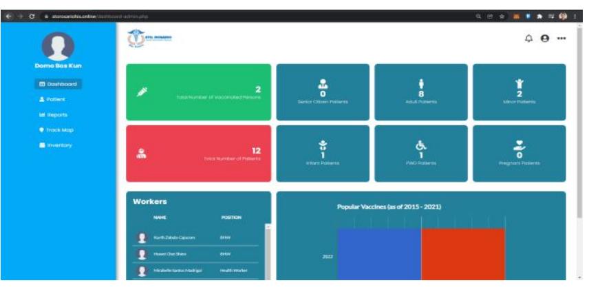 Admin — dashboard the sto. rosario barangay health center