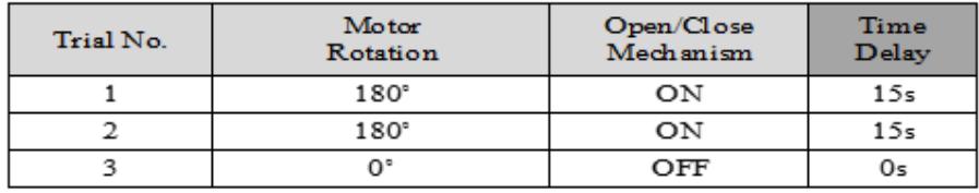 (PDF) Design and Implementation of Automated Waste Segregator with ...