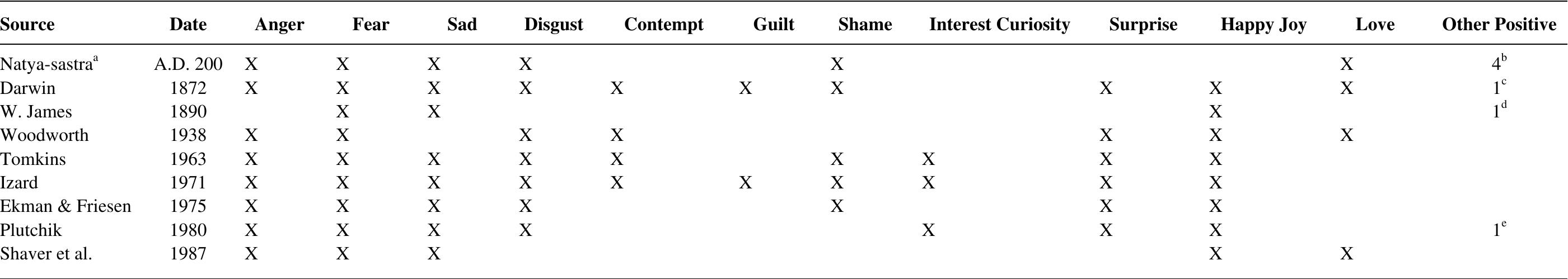 (PDF) Negativity Bias, Negativity Dominance, and Contagion