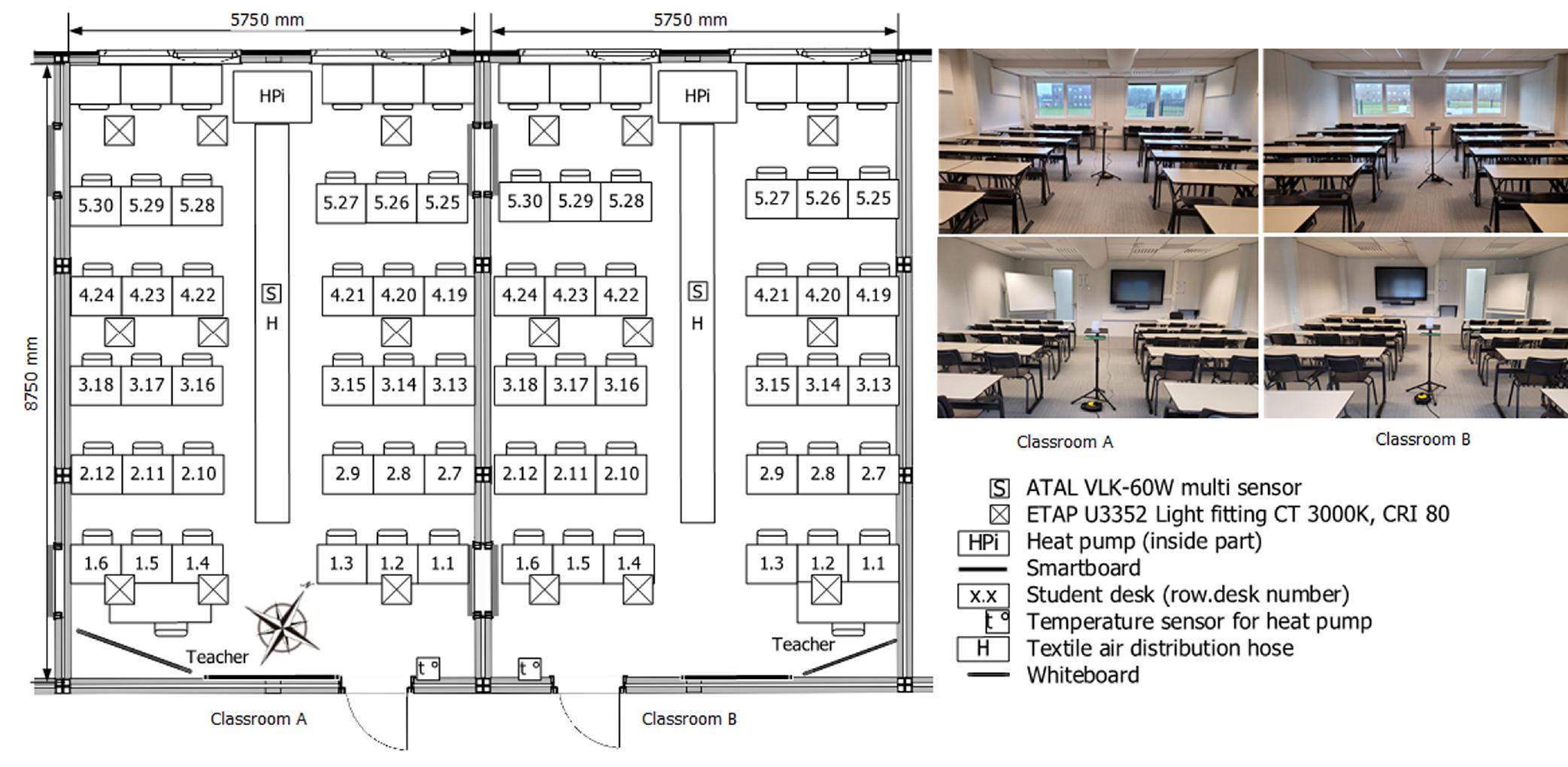 Layout of the classrooms a and b along with four photographs