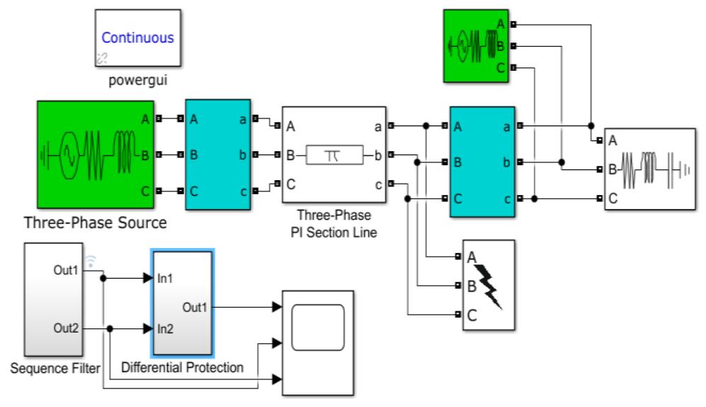 The simulink model of the tested system as shown in fig. 8,