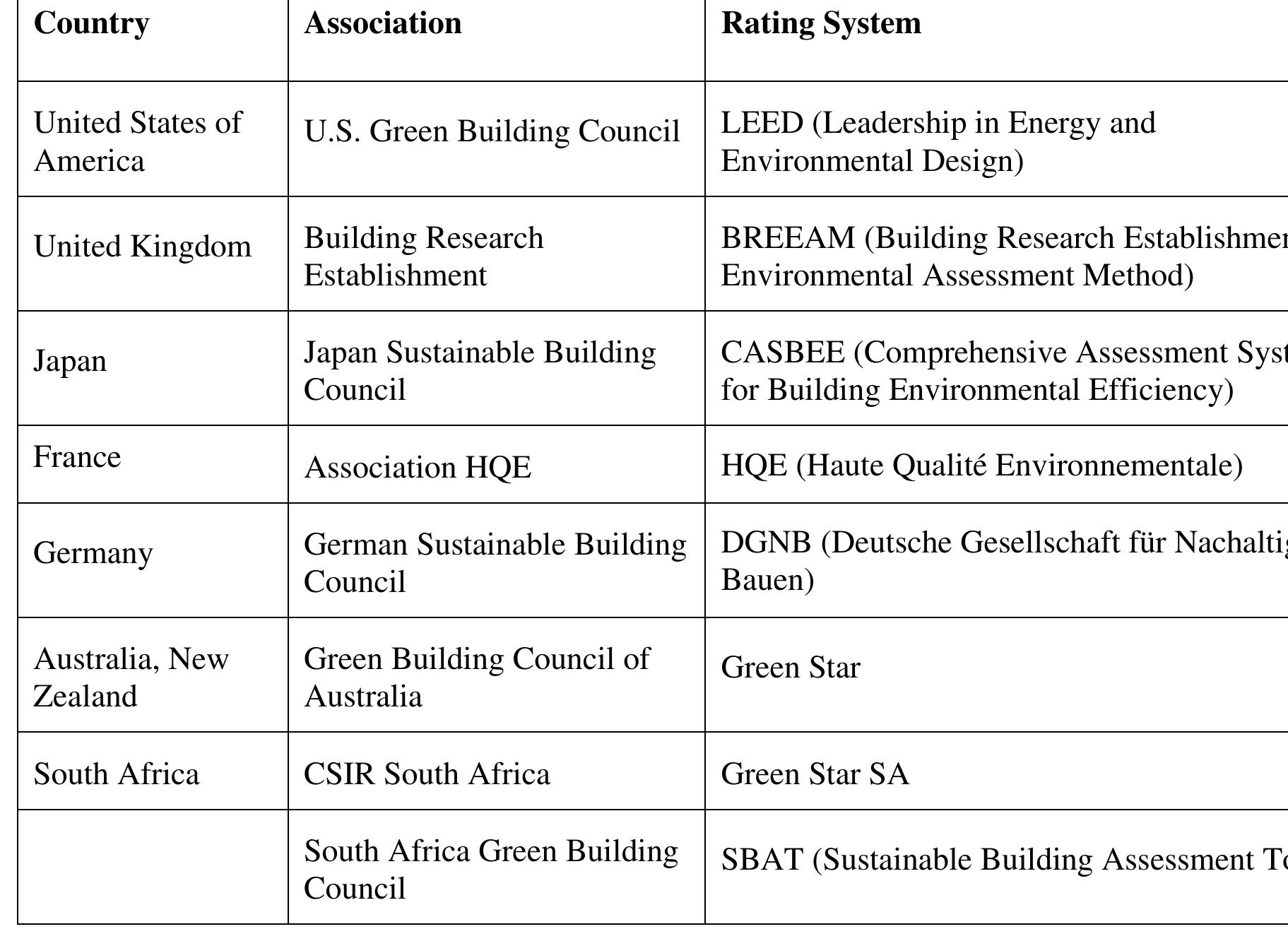One of the rating systems used in south africa is described
