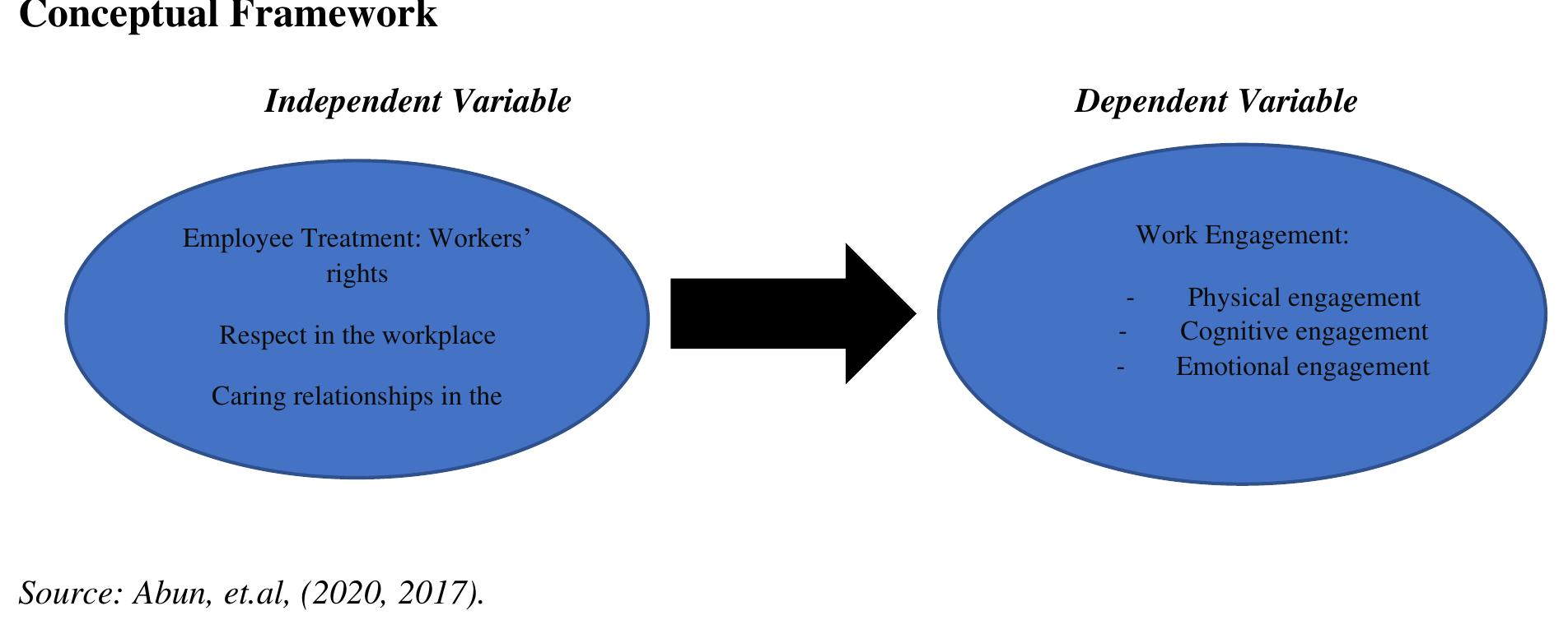 The conceptual framework reflects the correlation between