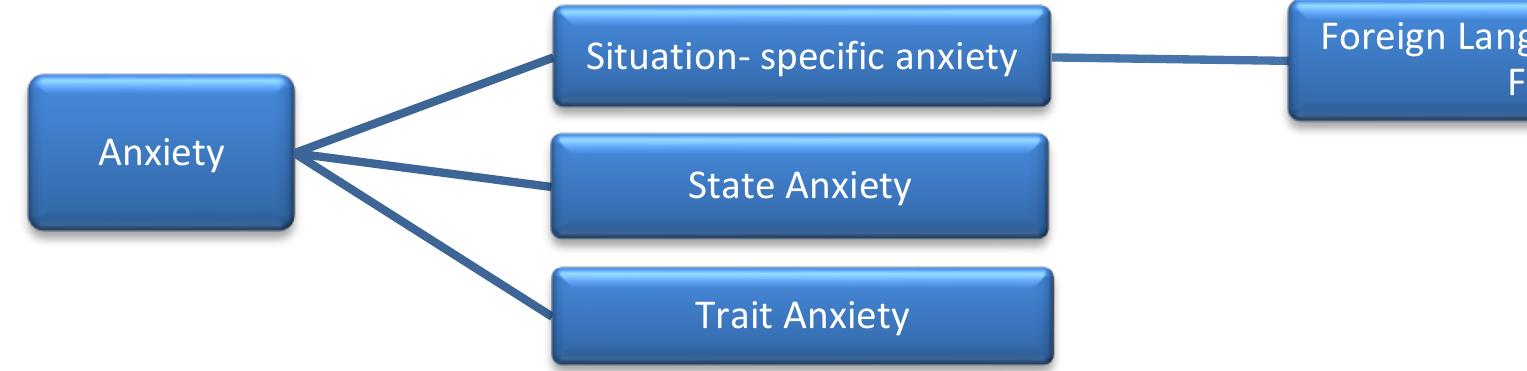 (PDF) Teaching Anxiety in Foreign Language Classroom: A Review of ...