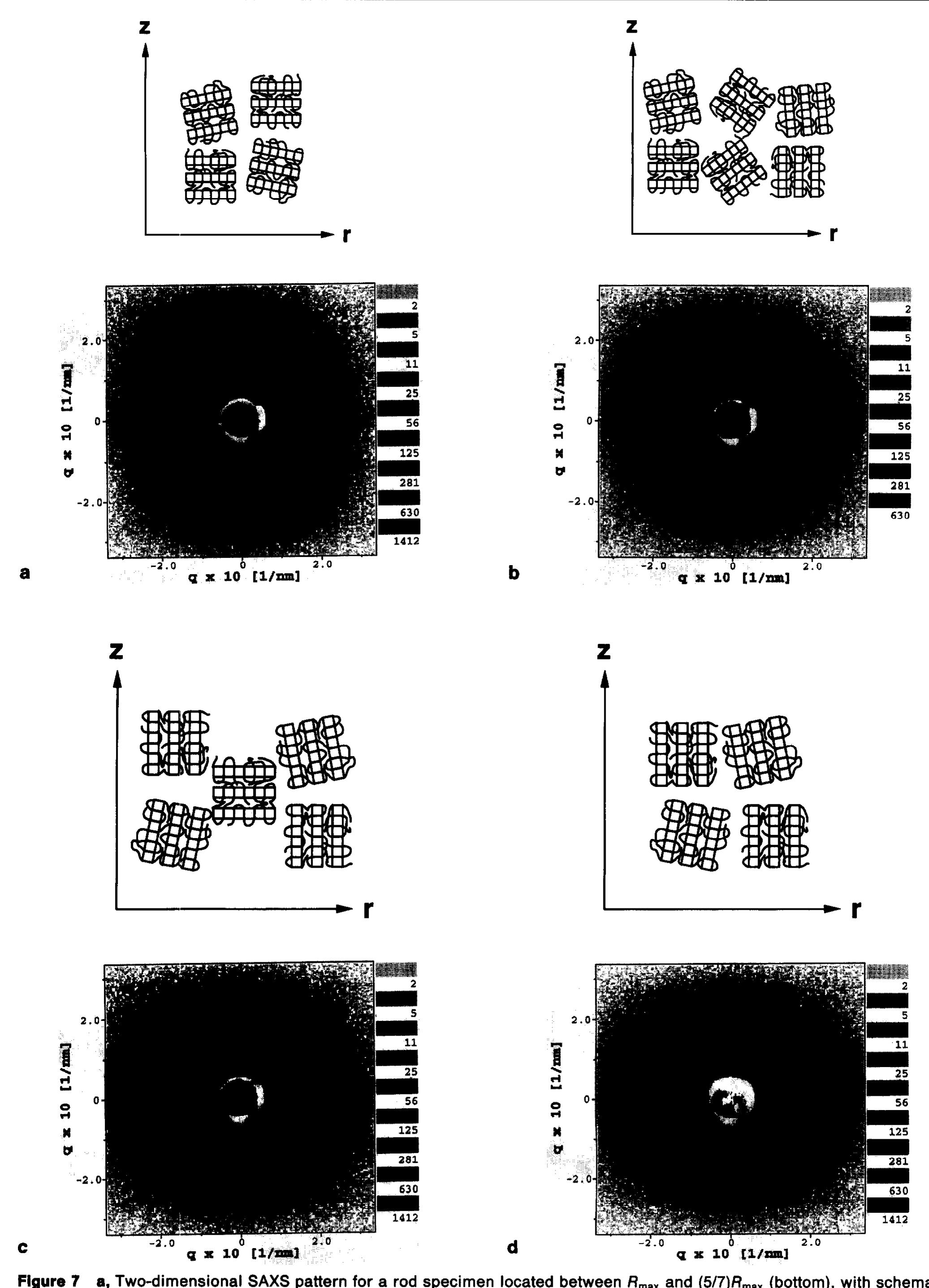 Crystallographic texture in rods and sheets of uhmwpe: a.