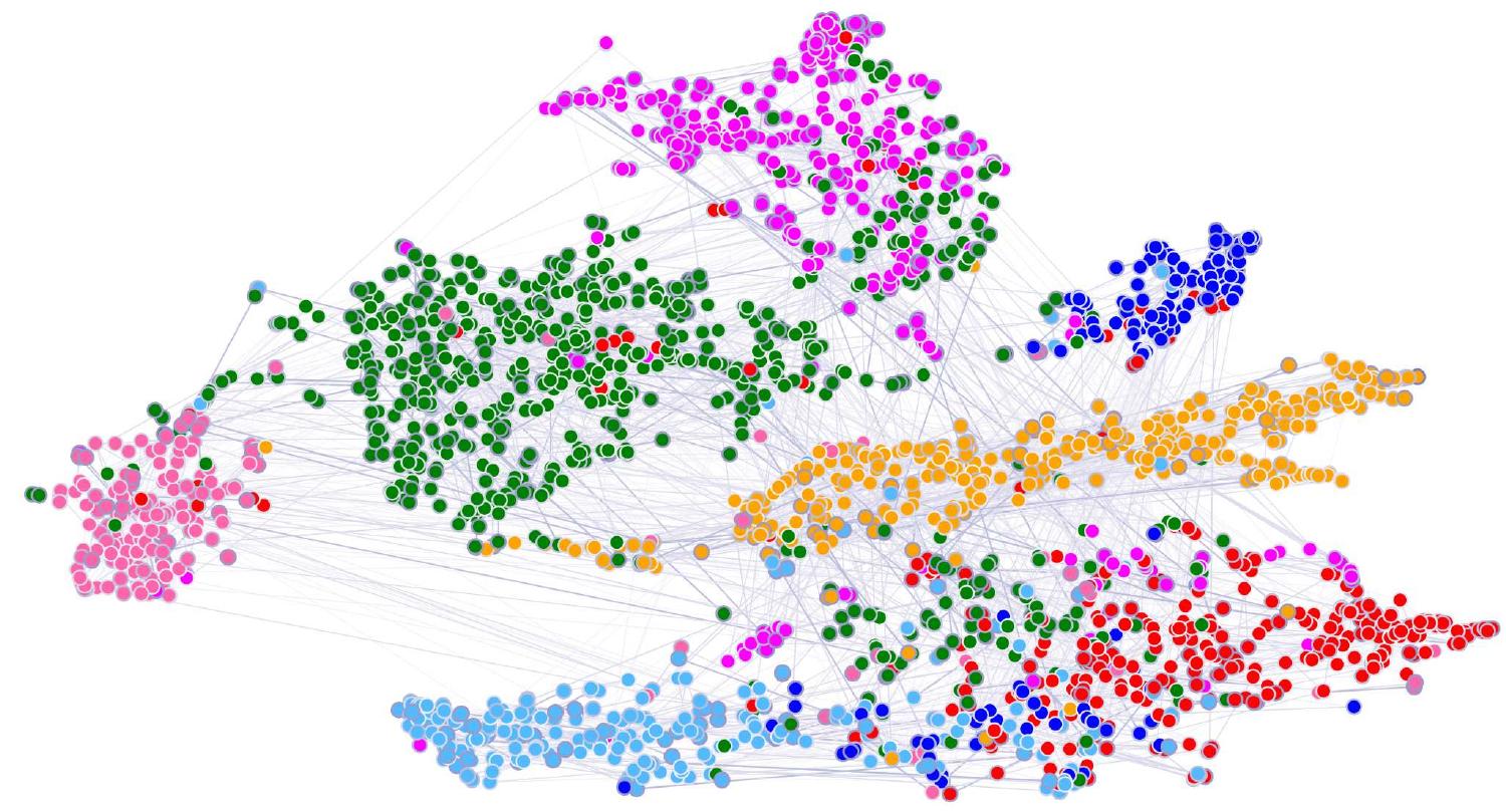 (PDF) Graph Attention Networks