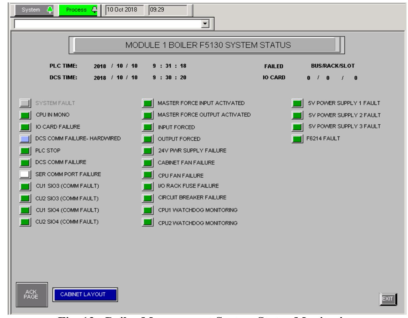 2.3 proactive/predictive maintenance methods for final