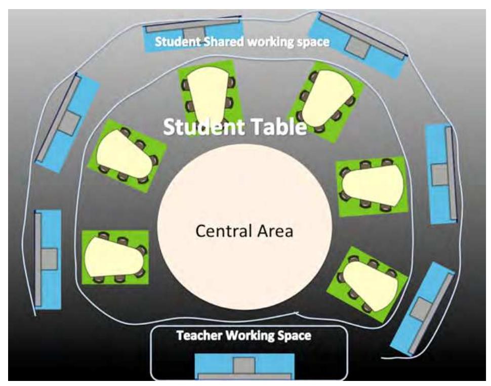 2 layout of tables and technology in high-tech alc classroom