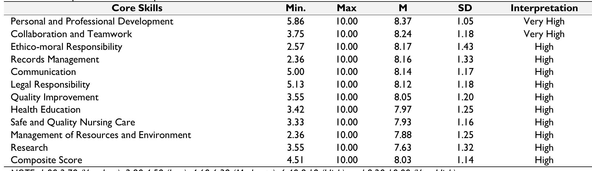 (PDF) Perceived competence of Filipino nursing students graduating during pandemic