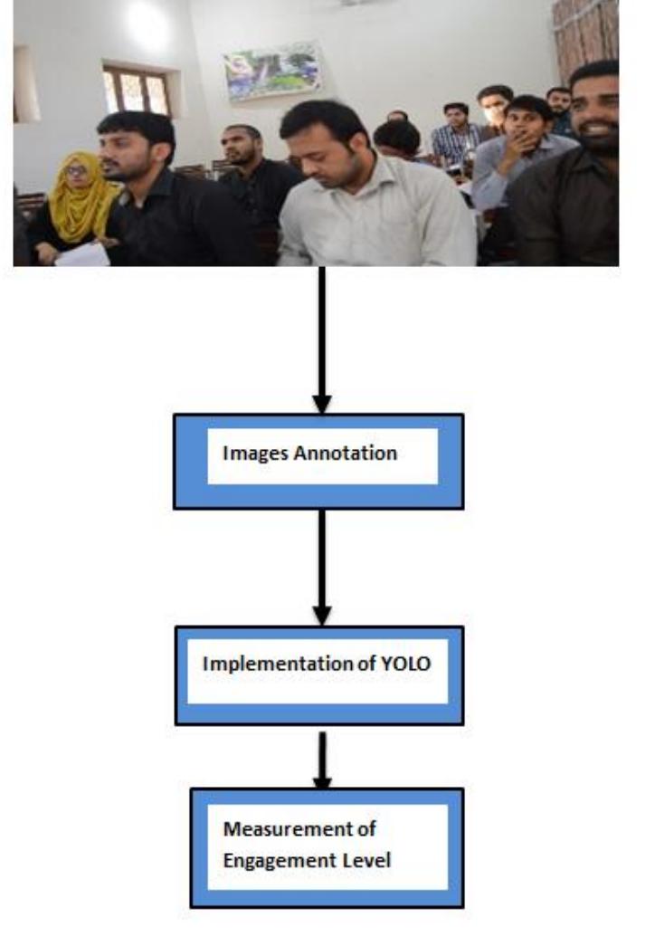 Engagement detection framework background, lighting