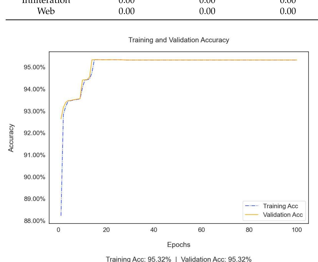 Accuracy of mlp-pso for multi-class classification.