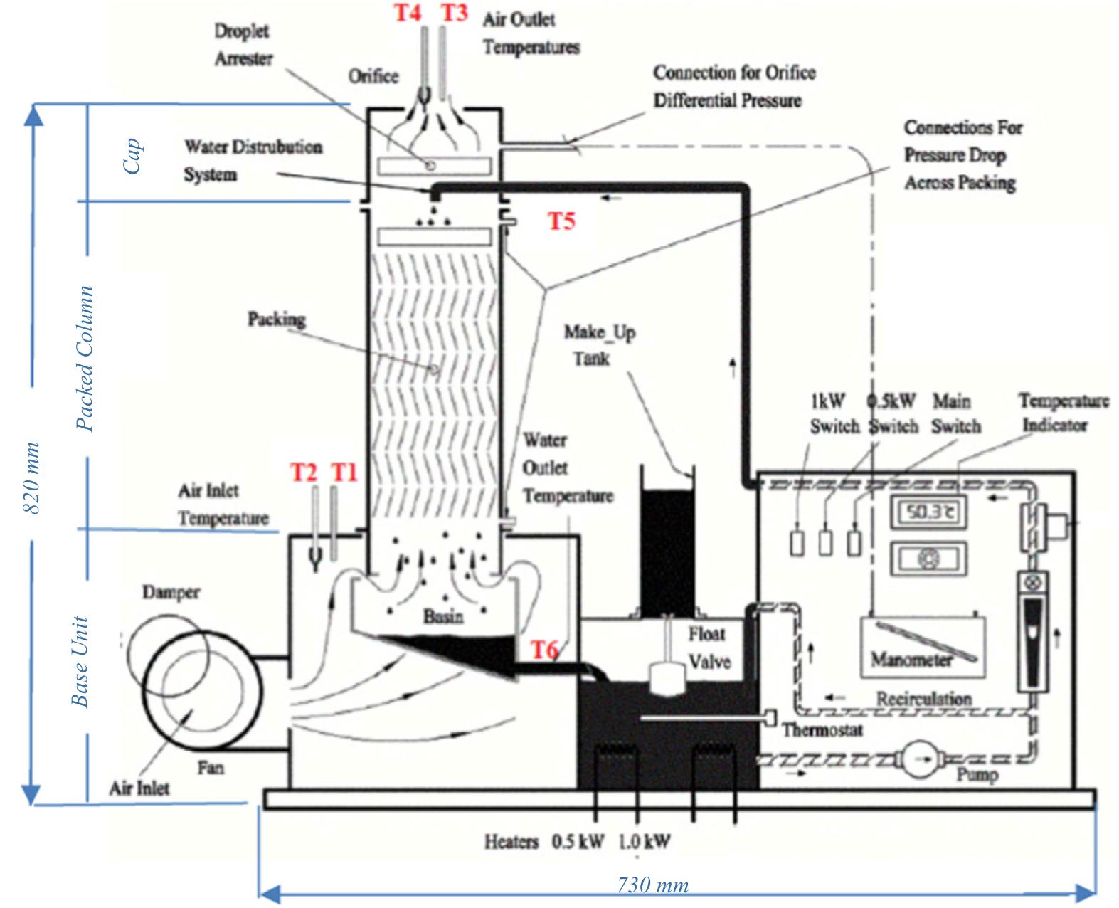 Figure 1 - from Experimental analysis of water evaporation