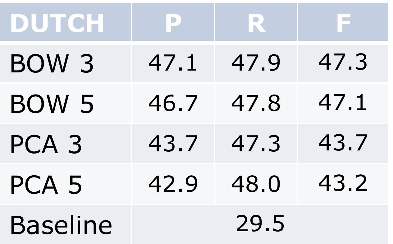 Figure 1 - Semantic Classification of Dutch and Afrikaans