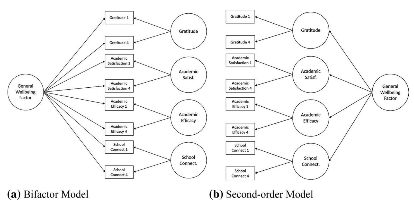 Comparison between a second-order and bifactor model of