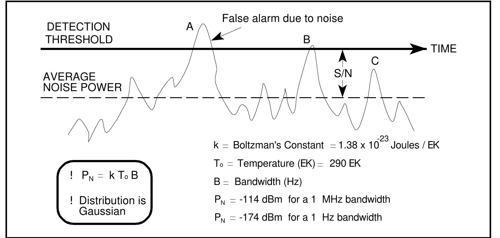 Receiver noise power at room temperature figure | depicts