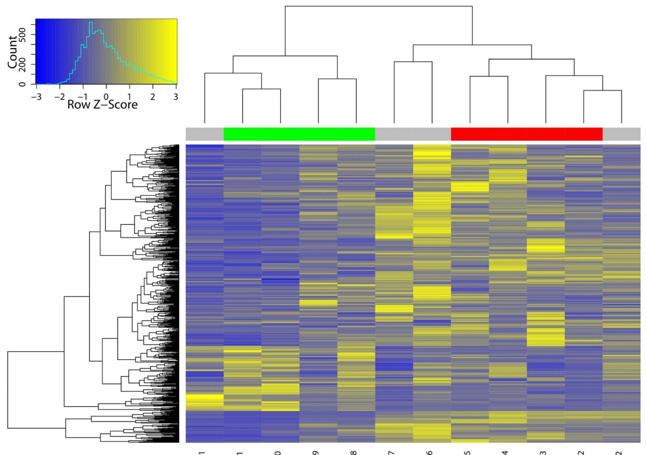 | heatmap of evidence for associations between comparisons