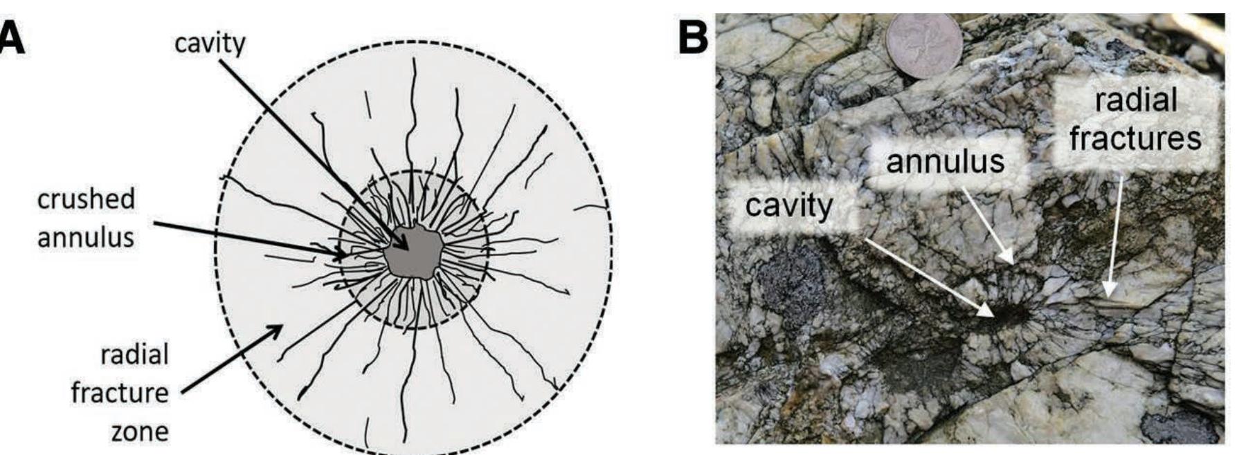 (a) generalized pattern of explosion fractures showing a