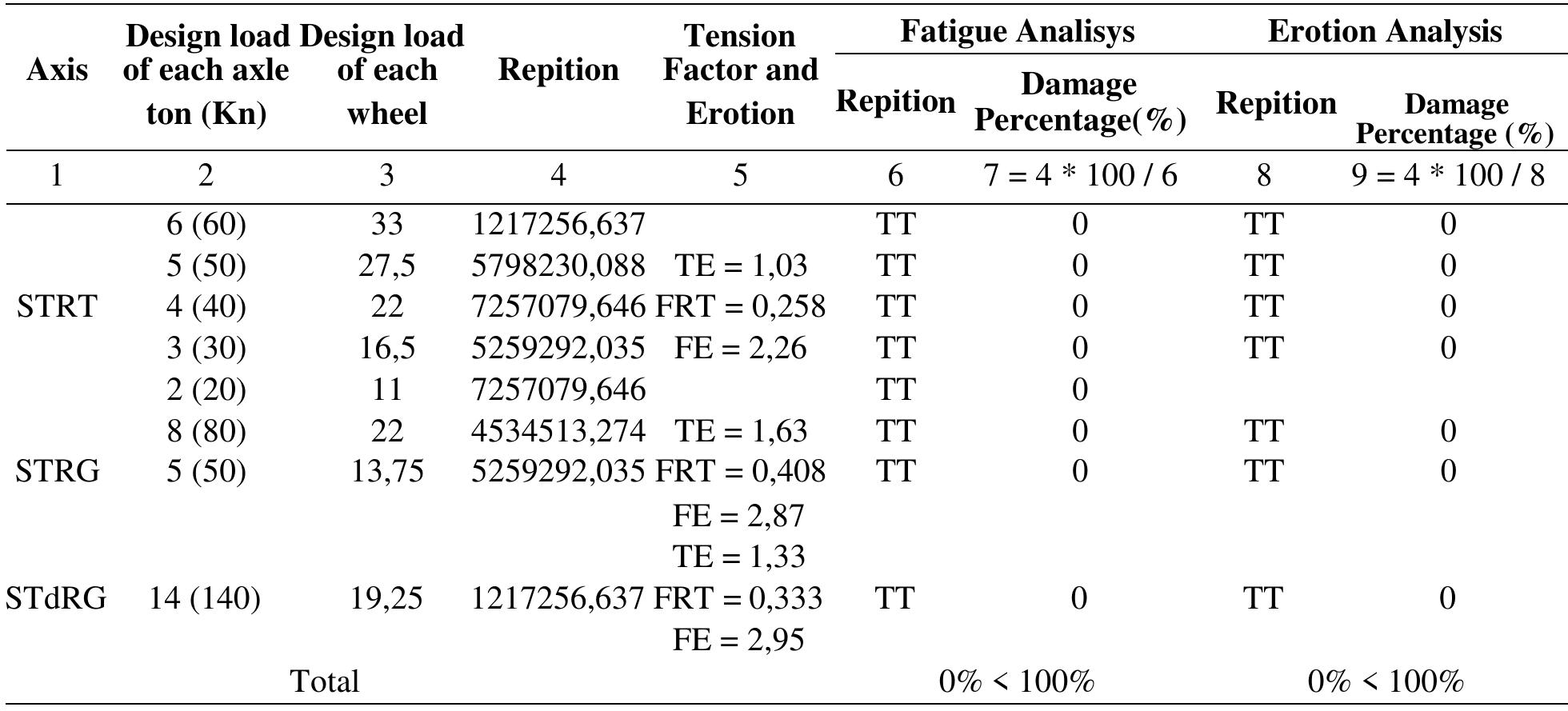 19 cm of slab thickness calculation