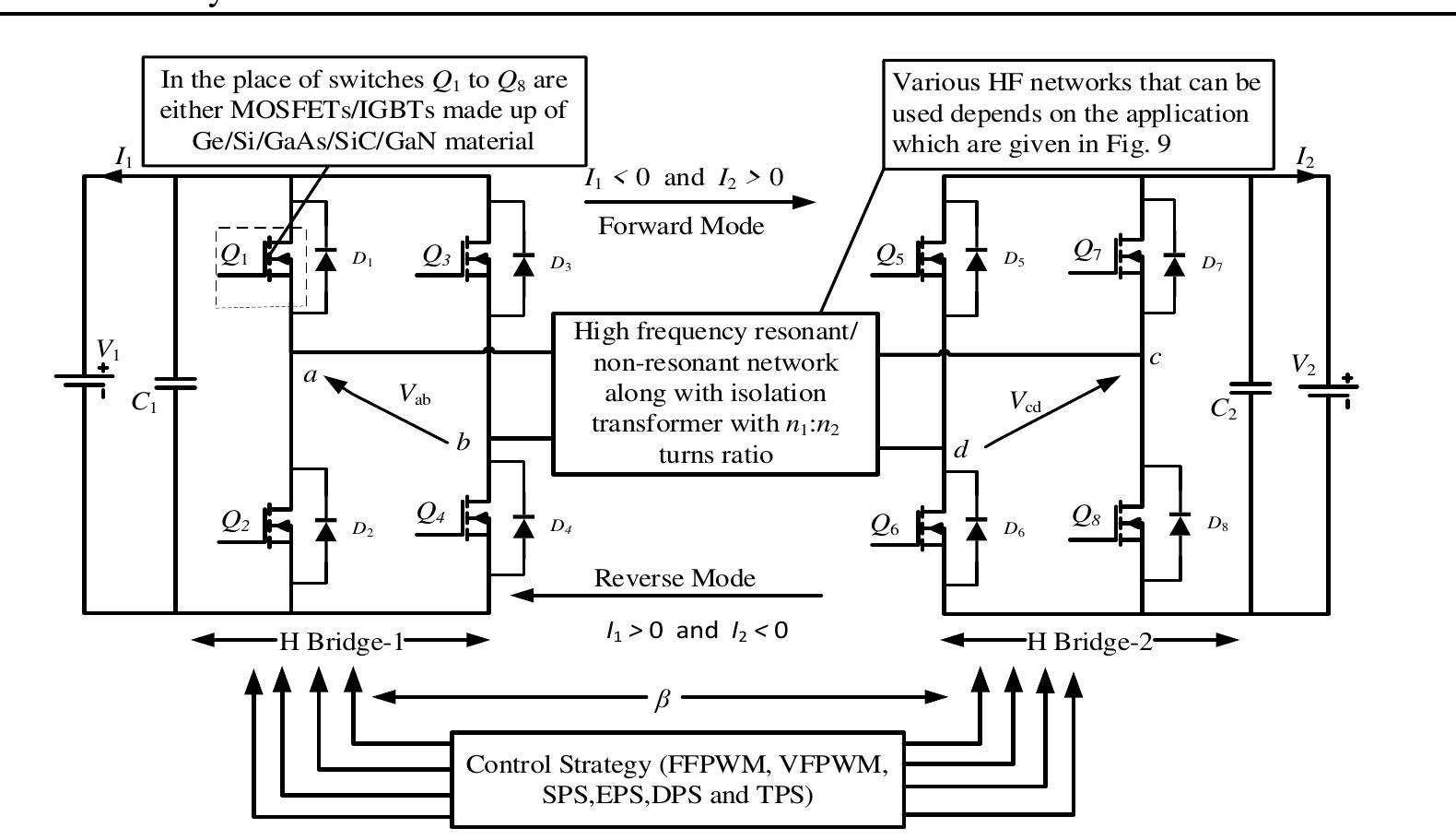 Typical Structure Of Isolated Bidirectional Dual Active
