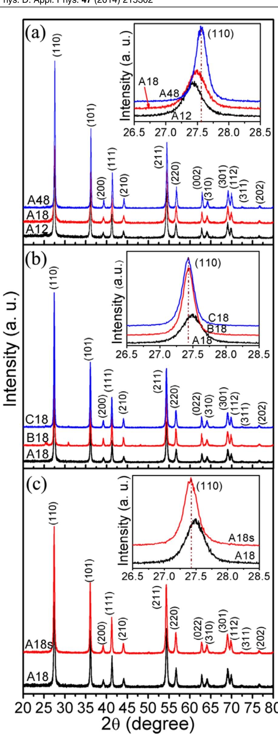 Comparison of xrd patterns for different samples: (a) a12,