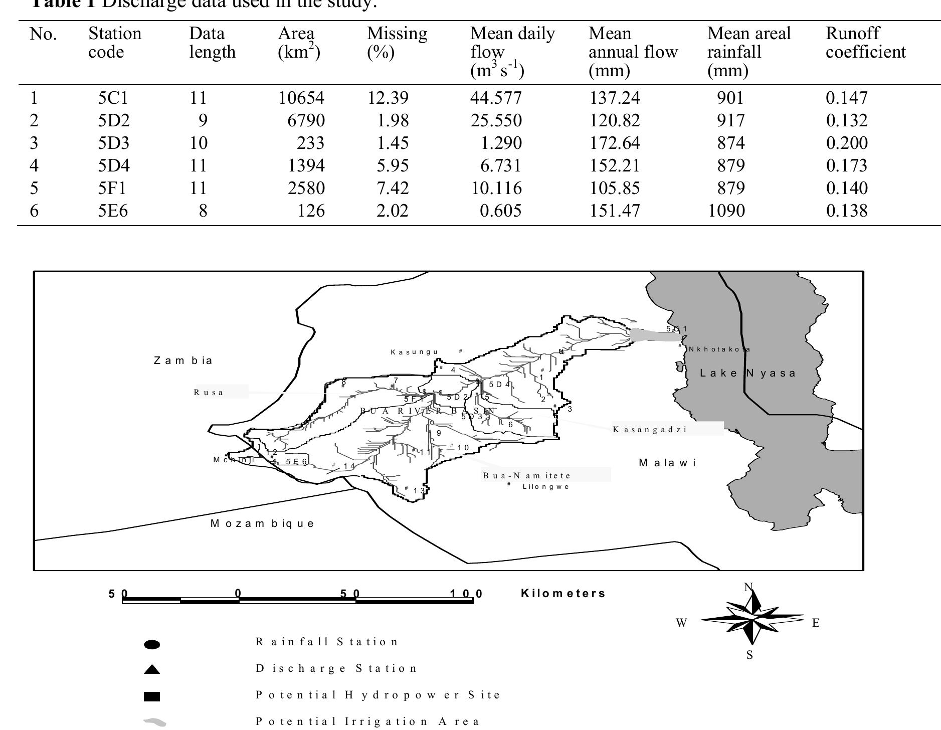 Map of the bua river showing the location of rainfall and