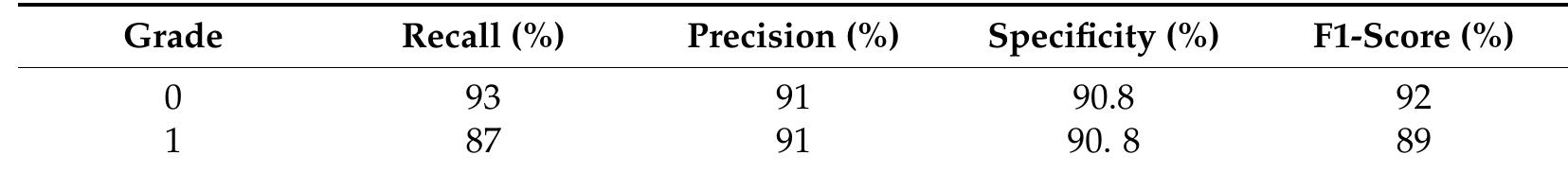 Table 7 - Identifying Severity Grading of Knee