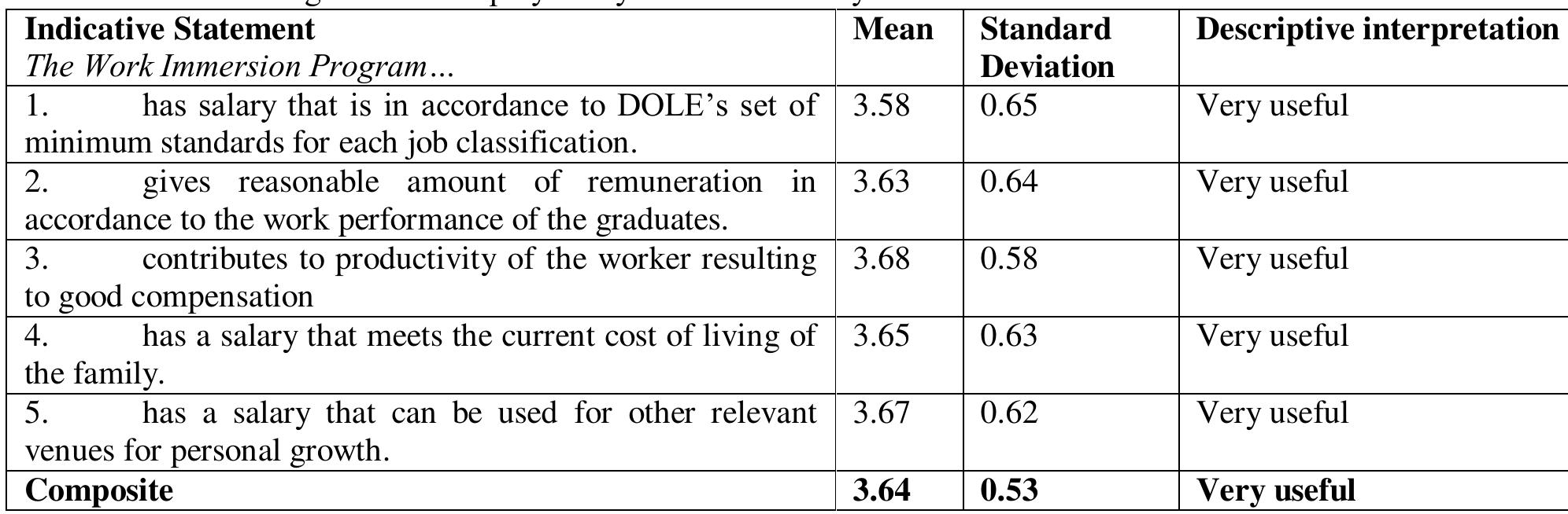 (PDF) Work Immersion Performance, Alignment, and Employability Among ...