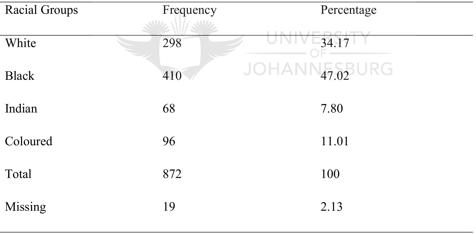 Table 2 - Validation of the emotional stability scale of the