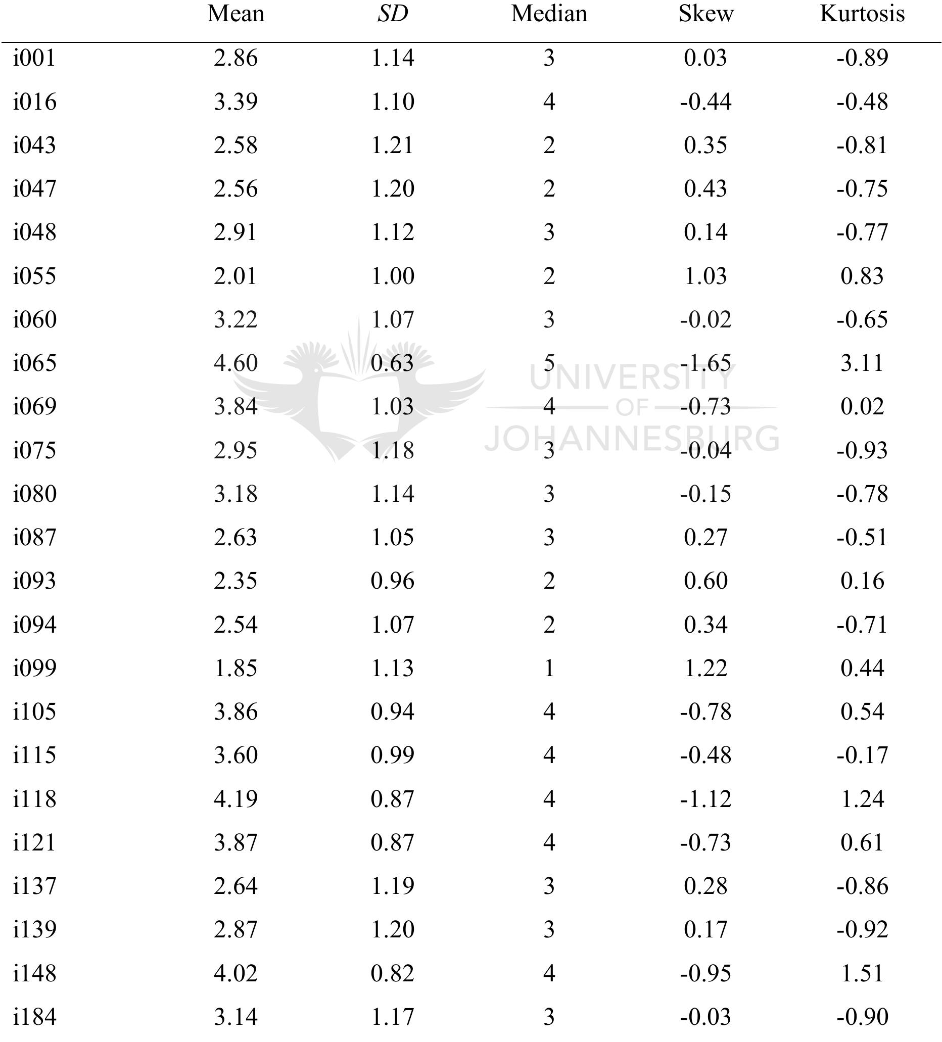 Table 11 - Validation of the emotional stability scale of