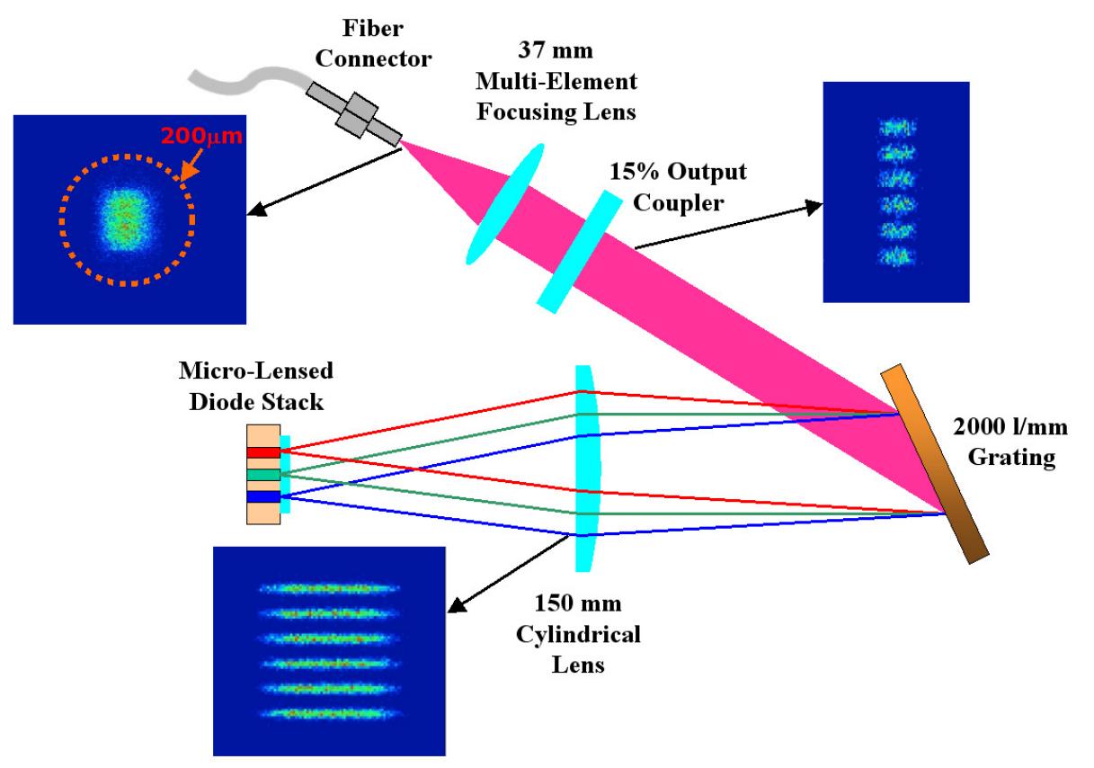 Schematic layout of the wbc pumps in the slow-axis plane of